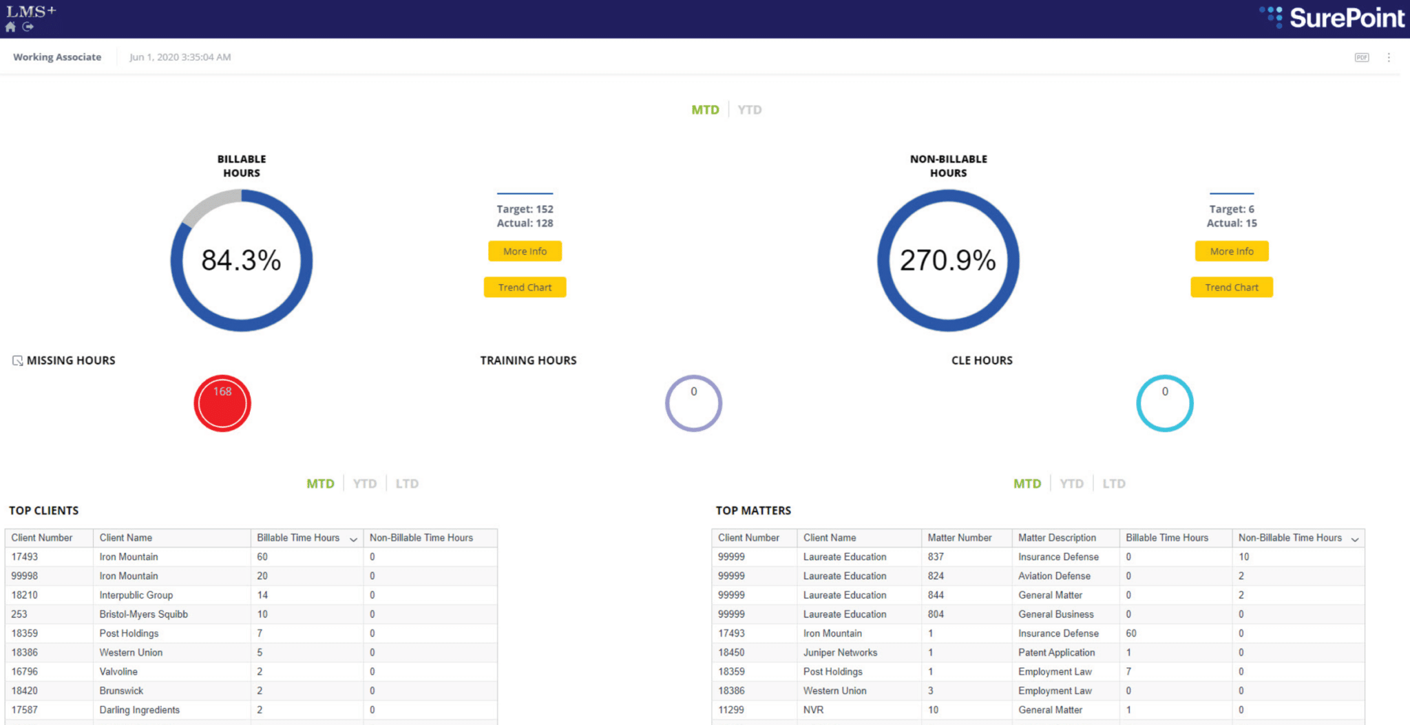 SurePoint View - SurePoint Technologies