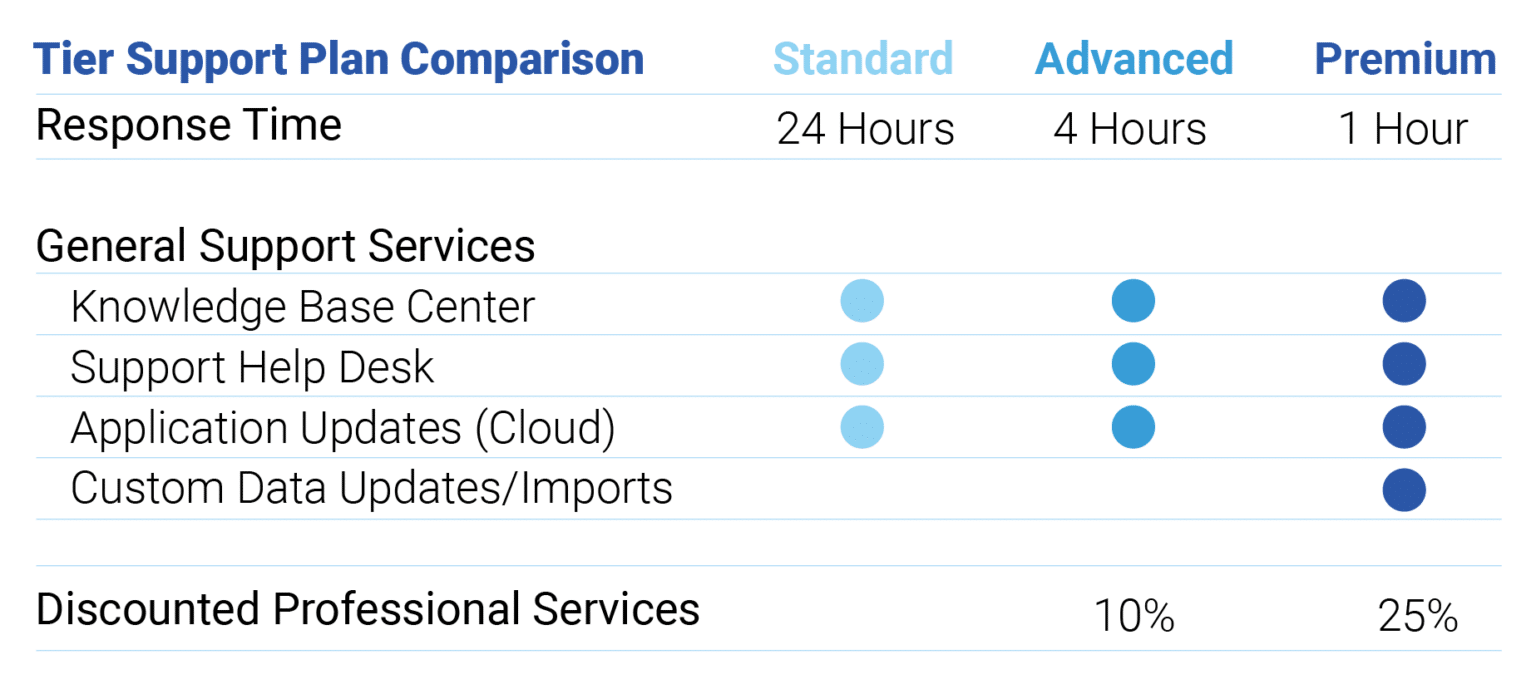 Support Services - SurePoint Technologies