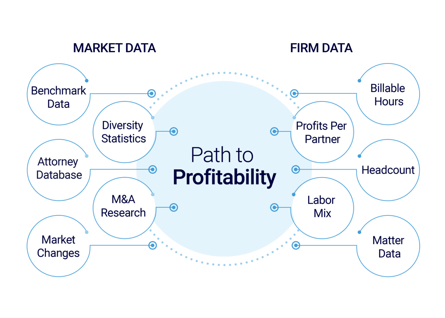 Practice Solutions - SurePoint Technologies