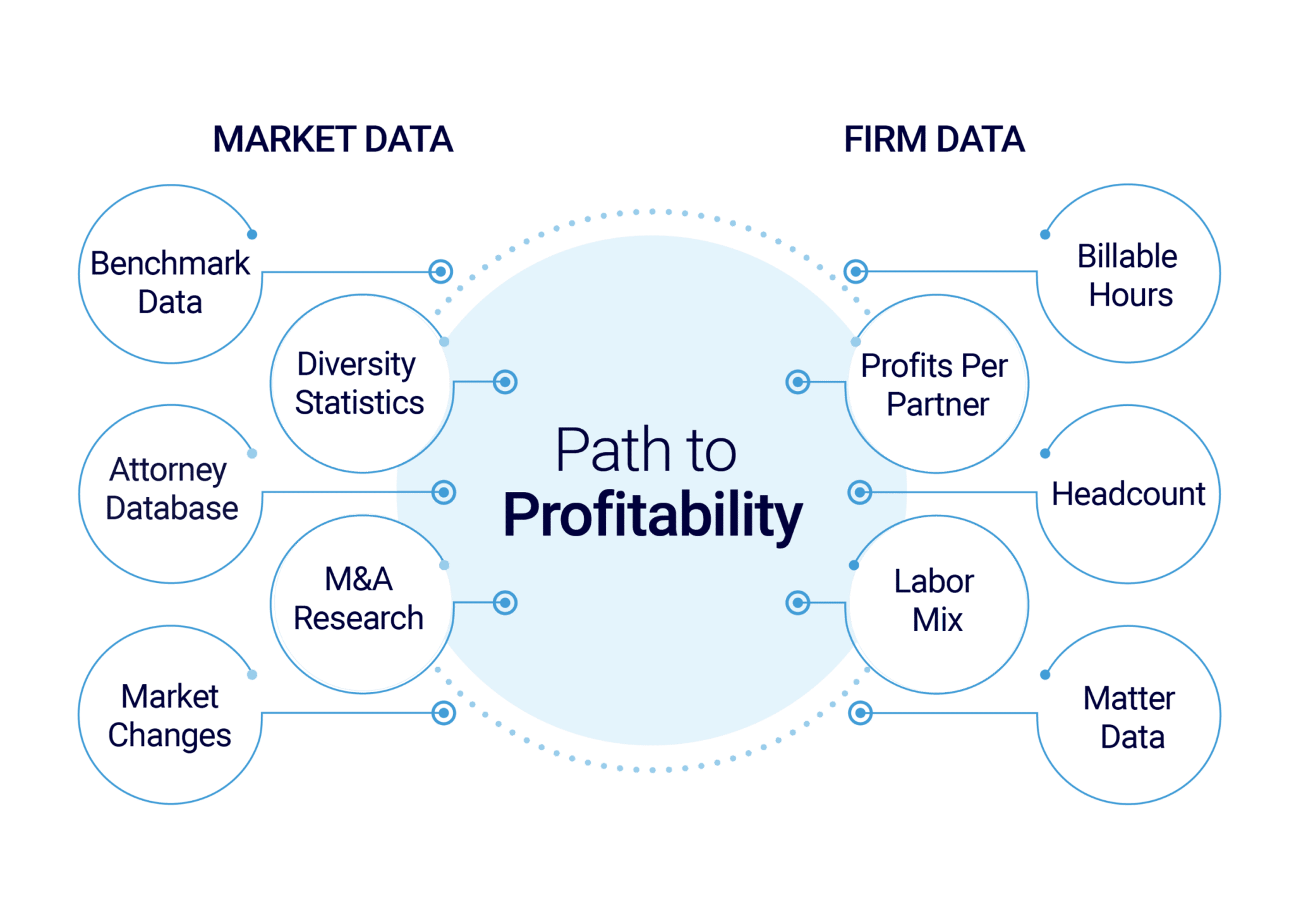 Practice Solutions - SurePoint Technologies
