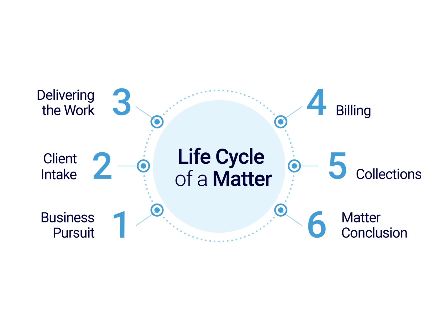 Practice Solutions - SurePoint Technologies