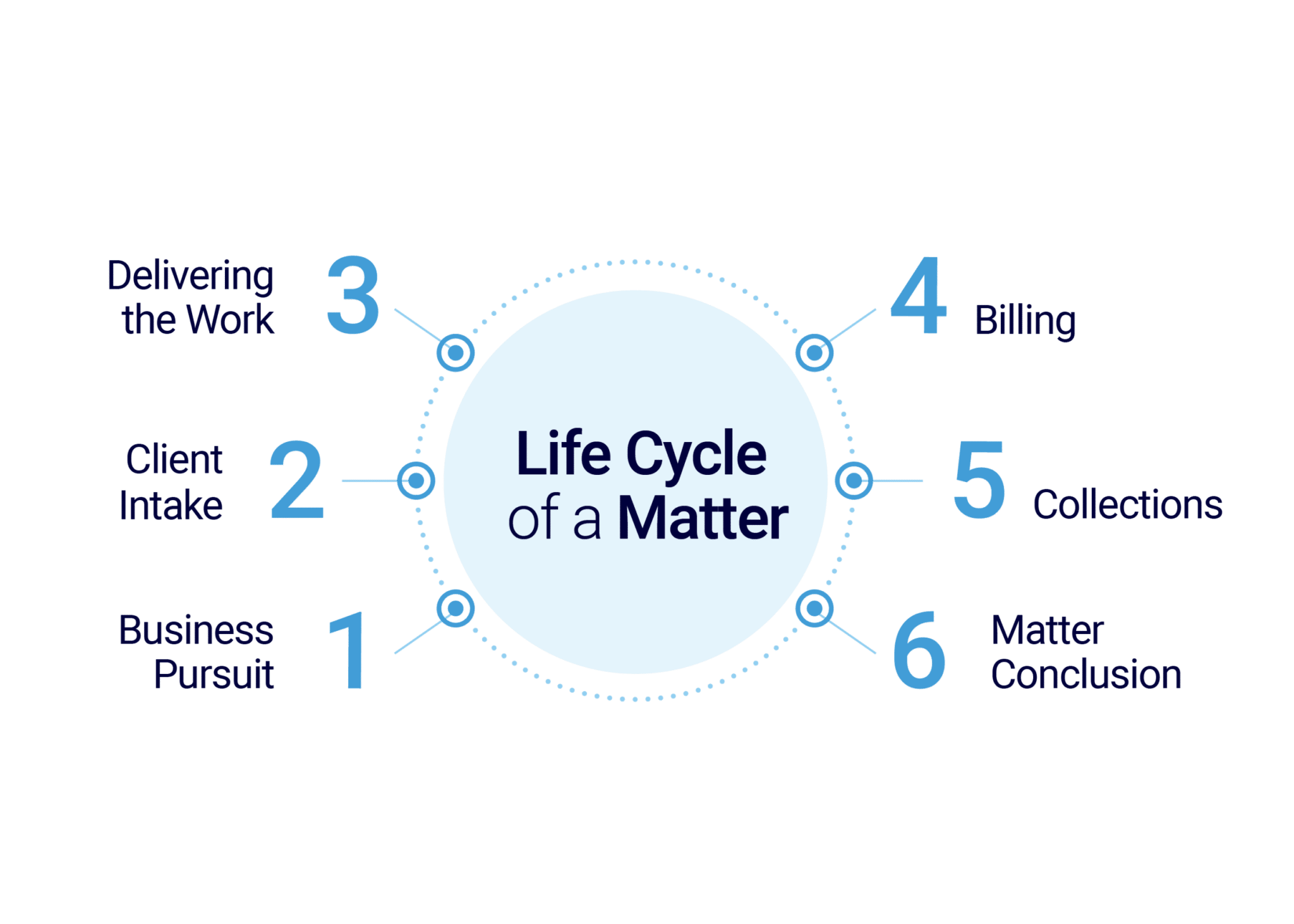 Practice Solutions - SurePoint Technologies