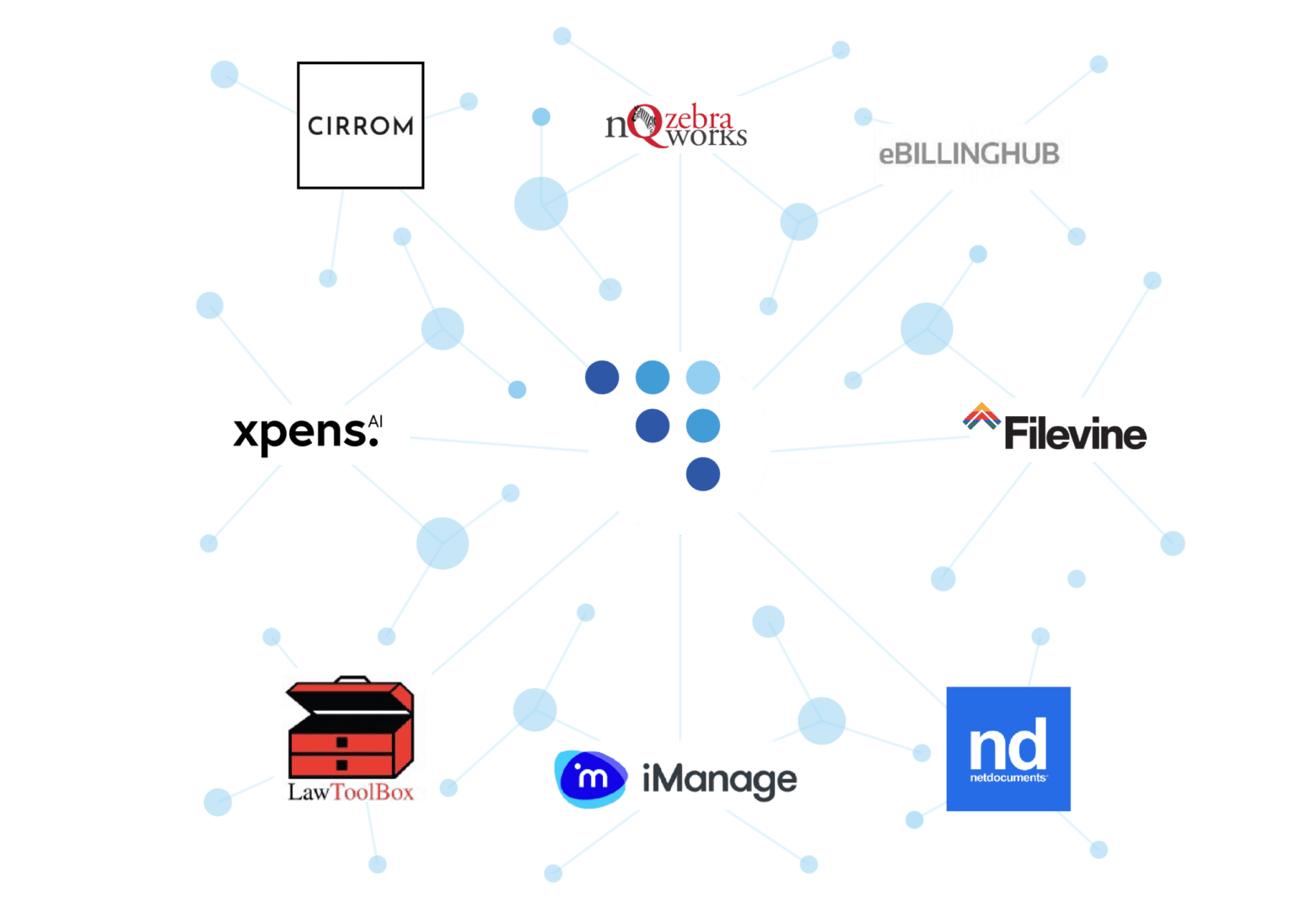 Practice Solutions - SurePoint Technologies