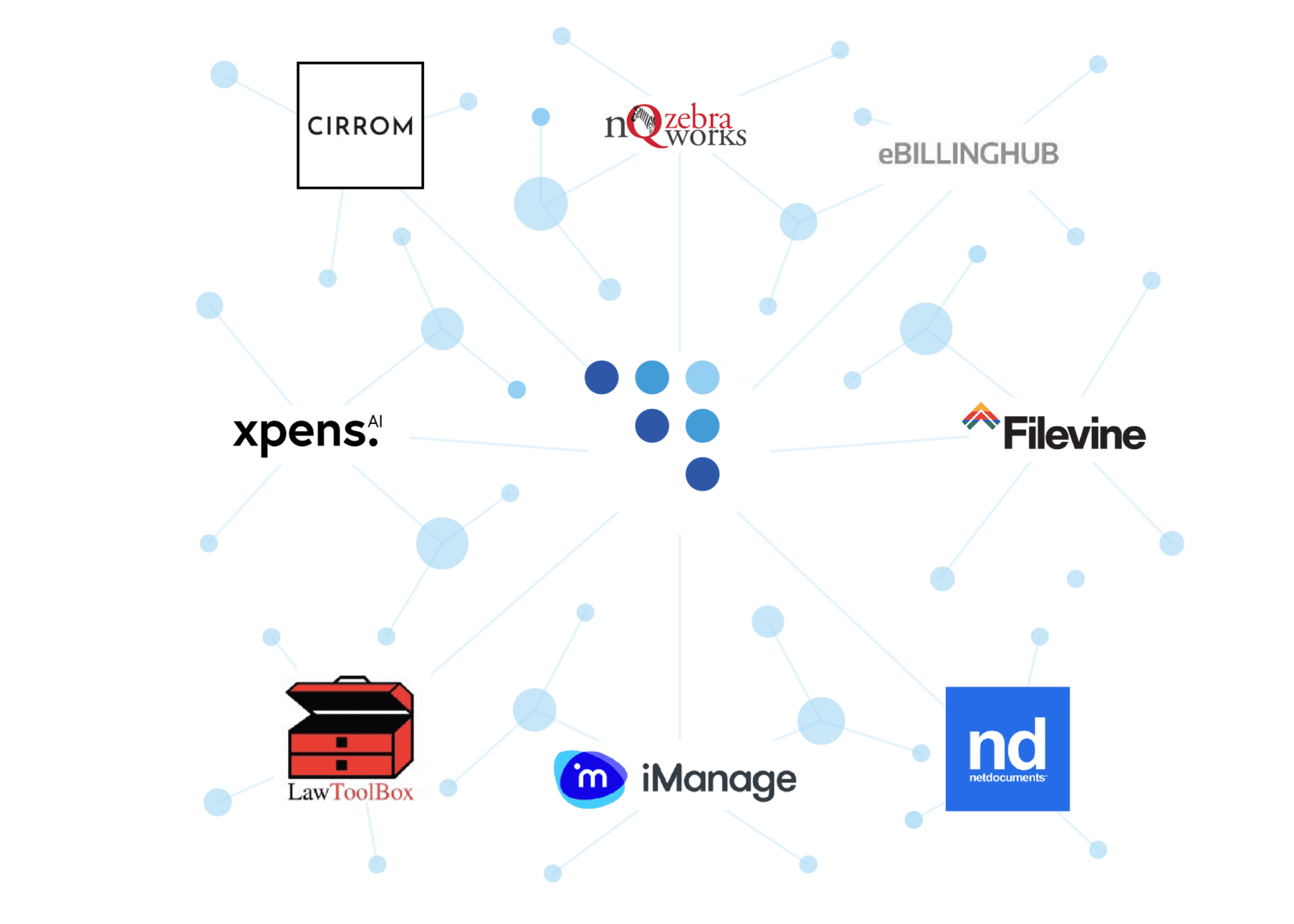 Practice Solutions - SurePoint Technologies