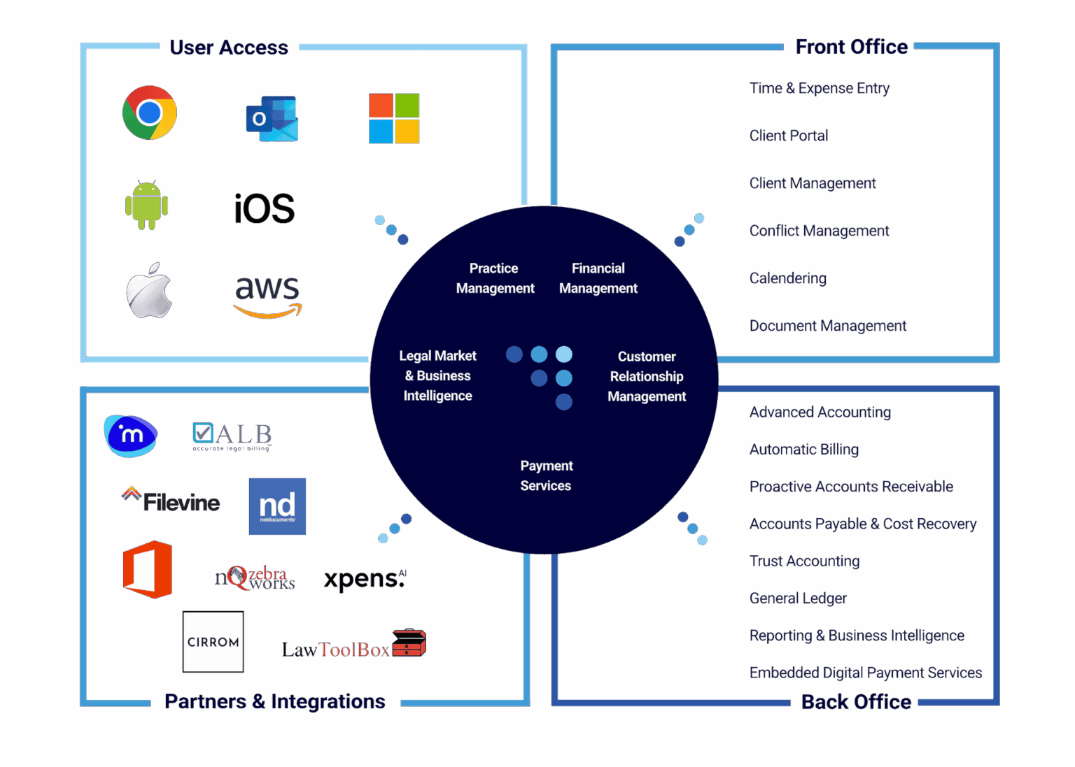 Finance Core - SurePoint Technologies