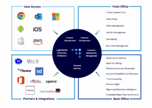Finance Enterprise - SurePoint Technologies