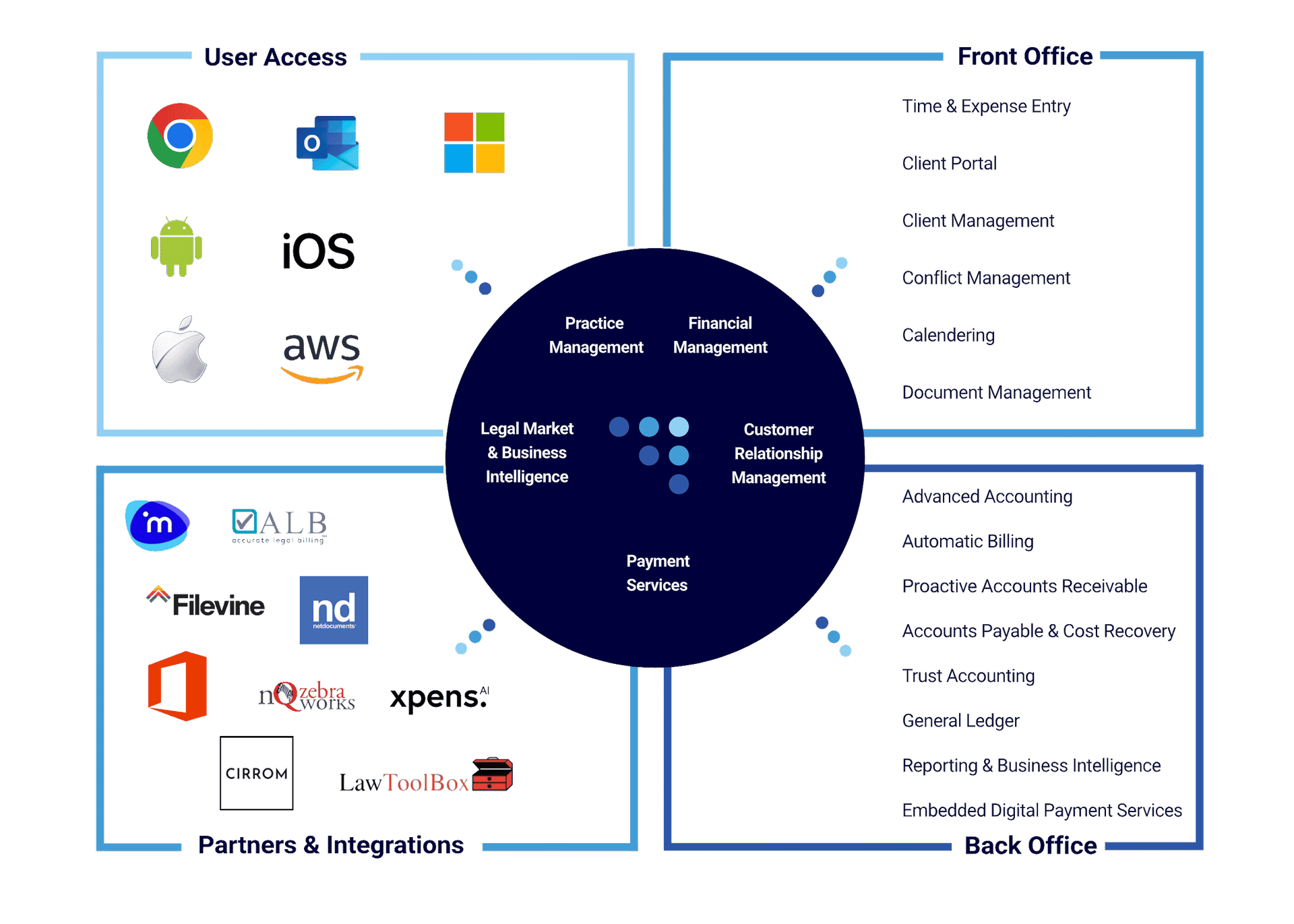 Finance Core - SurePoint Technologies