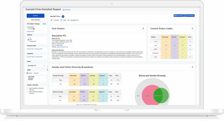 Growth Solutions - SurePoint Technologies