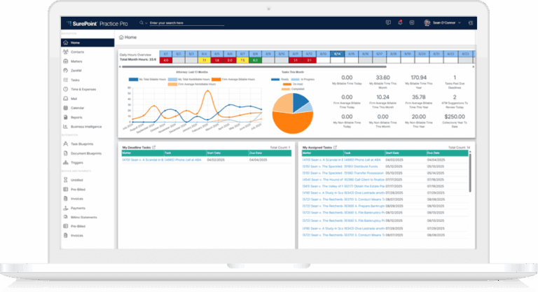 Practice Solutions - SurePoint Technologies