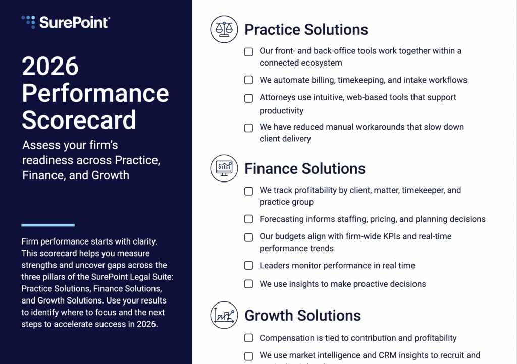 Practice Pro - SurePoint Technologies