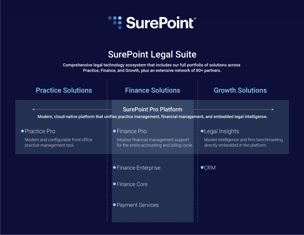 SurePoint Launches SurePoint Pro Platform - SurePoint Technologies