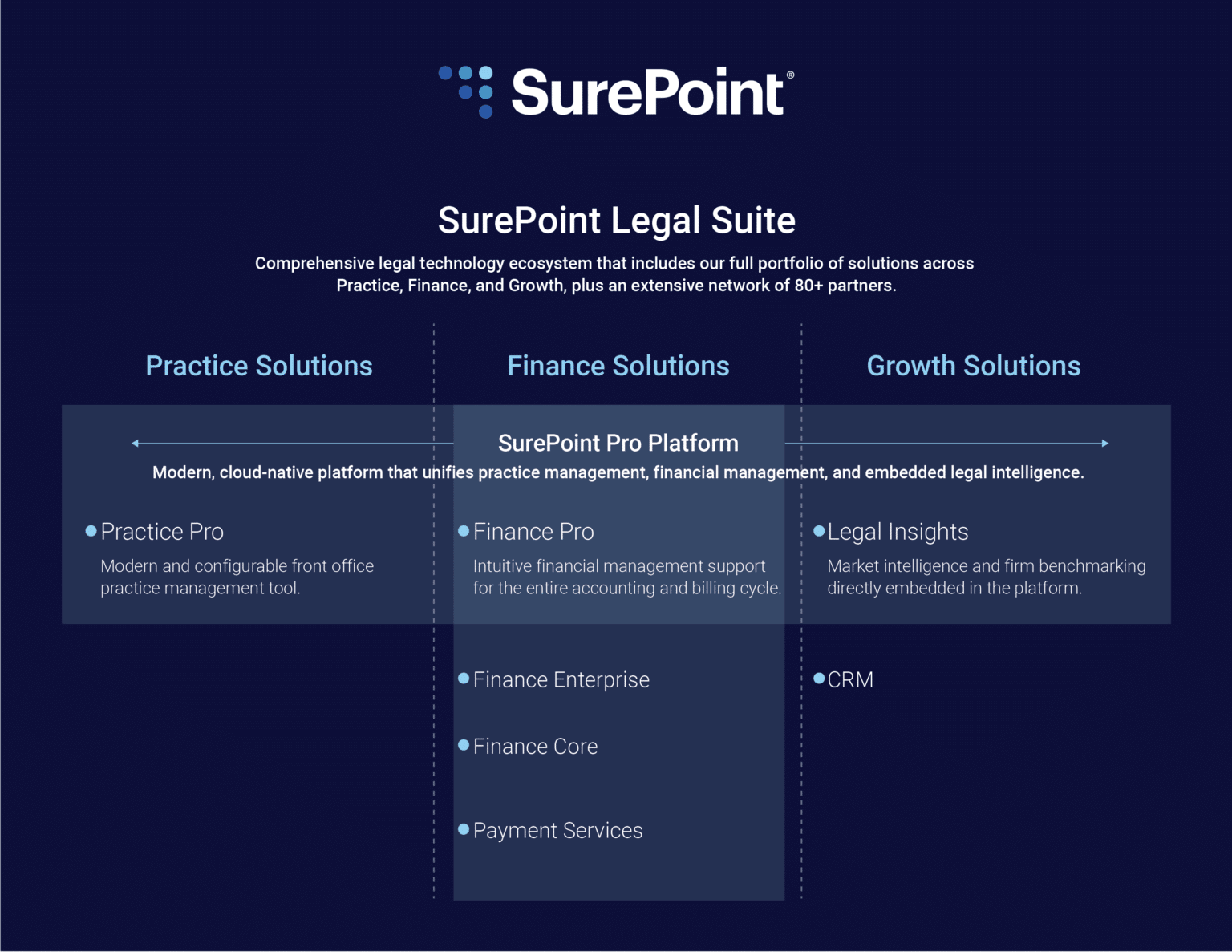 SurePoint Launches SurePoint Pro Platform - SurePoint Technologies